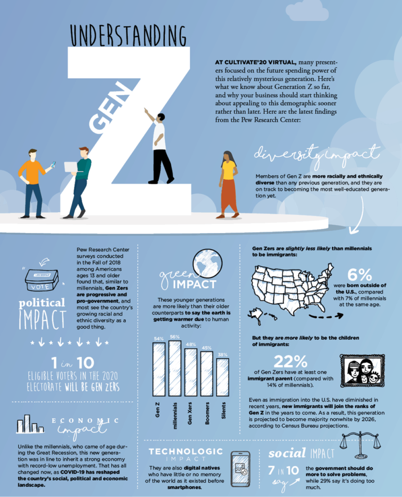 Generation Z: The Future Of Real Estate - Ushombi